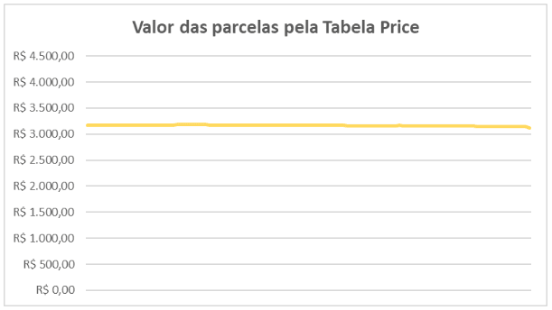 Financiamento: Diferença entre Tabela Price e Sistema SAC - A hora do ...